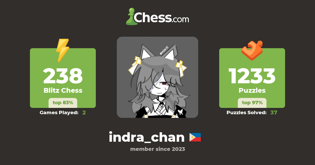 indra_chan - Chess Profile - Chess.com