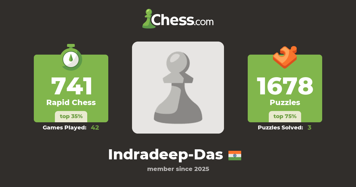Indradeep-Das - Chess Profile - Chess.com