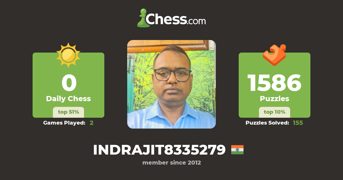 Indrajit Sharma (INDRAJIT8335279) - Chess Profile - Chess.com
