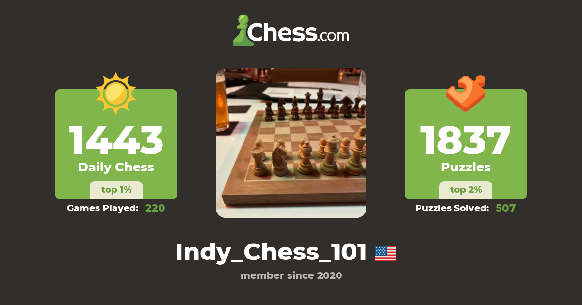 James Graham (Indy_Chess_101) - Chess Profile - Chess.com