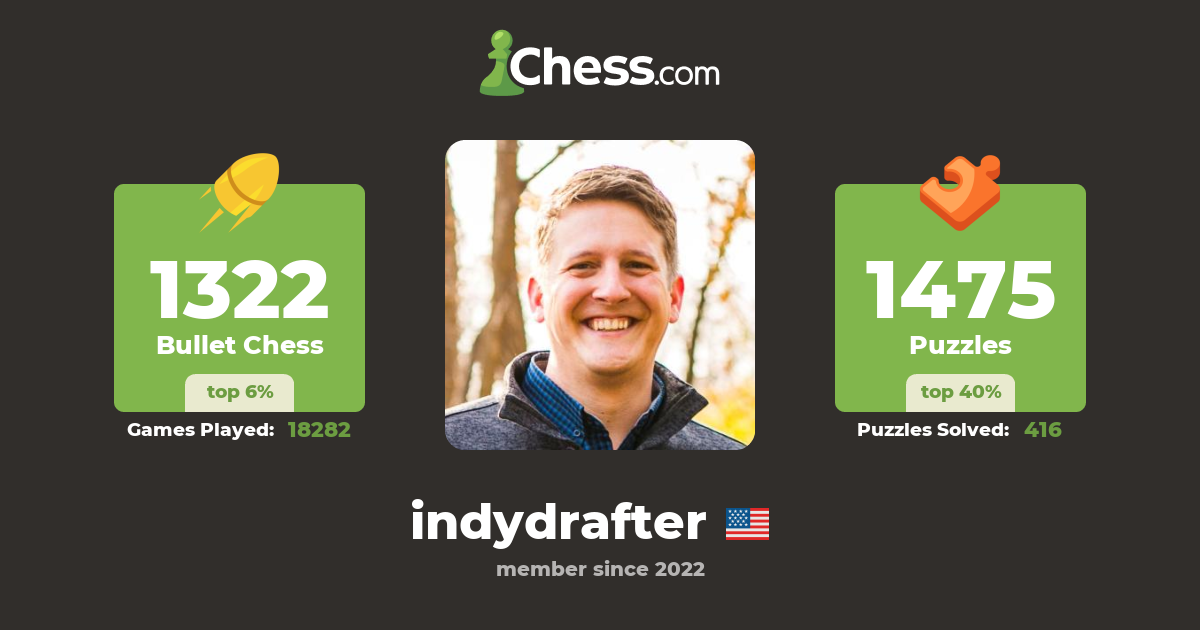 Bryan Tanner (indydrafter) - Chess Profile - Chess.com