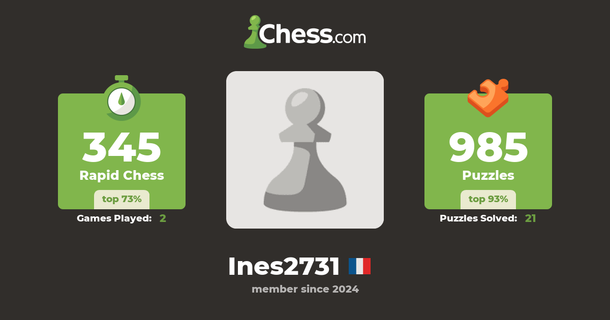 Ines Tang Yick (Ines2731) - Chess Profile - Chess.com