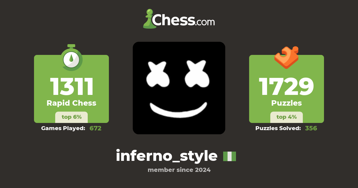 inferno_style - Chess Profile - Chess.com