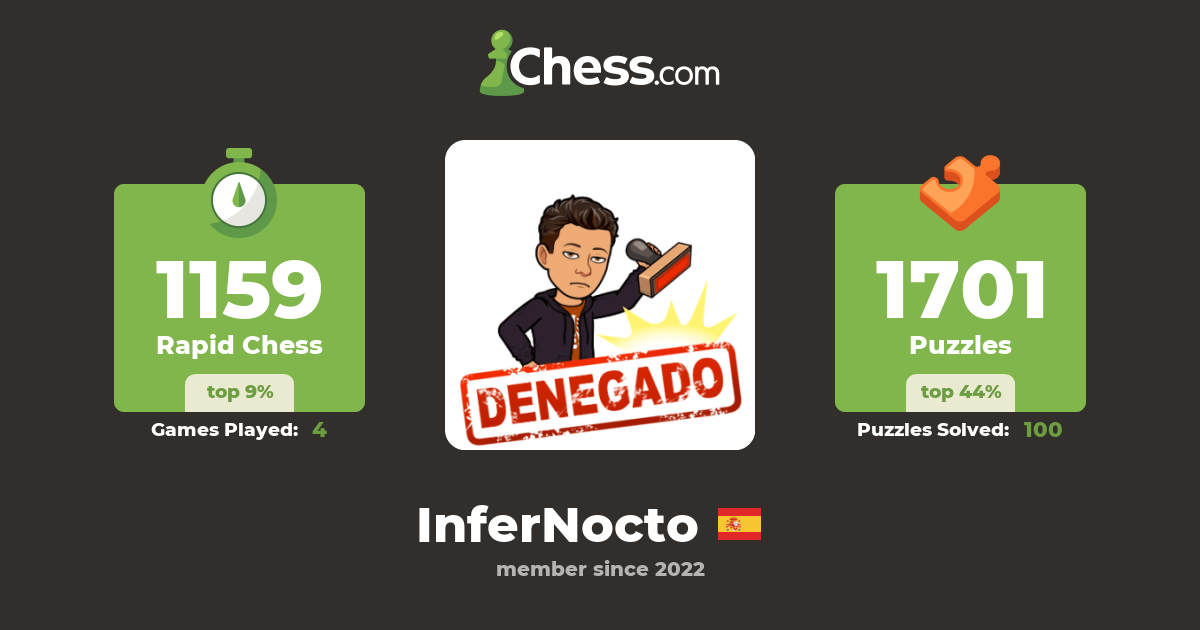 InferNocto - Chess Profile - Chess.com