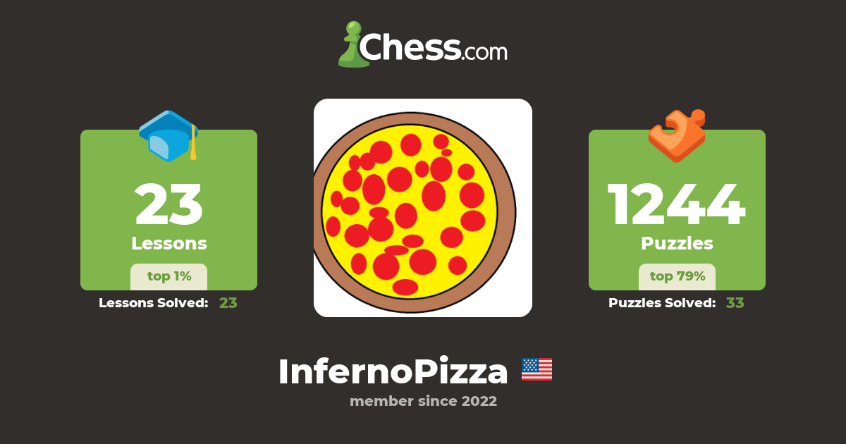 InfernoPizza - Chess Profile - Chess.com