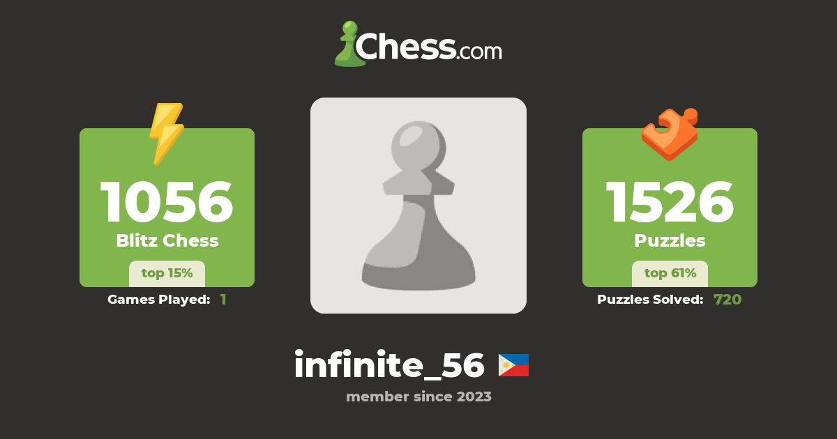 infinite_56 - Chess Profile - Chess.com