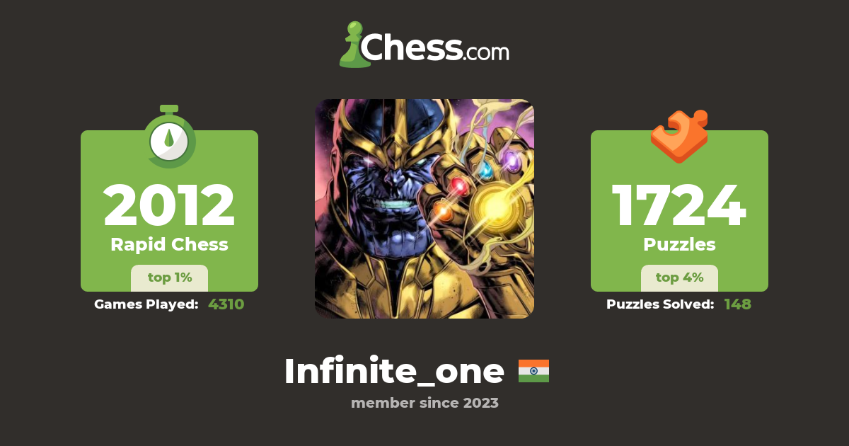 VENKATA ABHIRAM M (Infinite_one) - Chess Profile - Chess.com