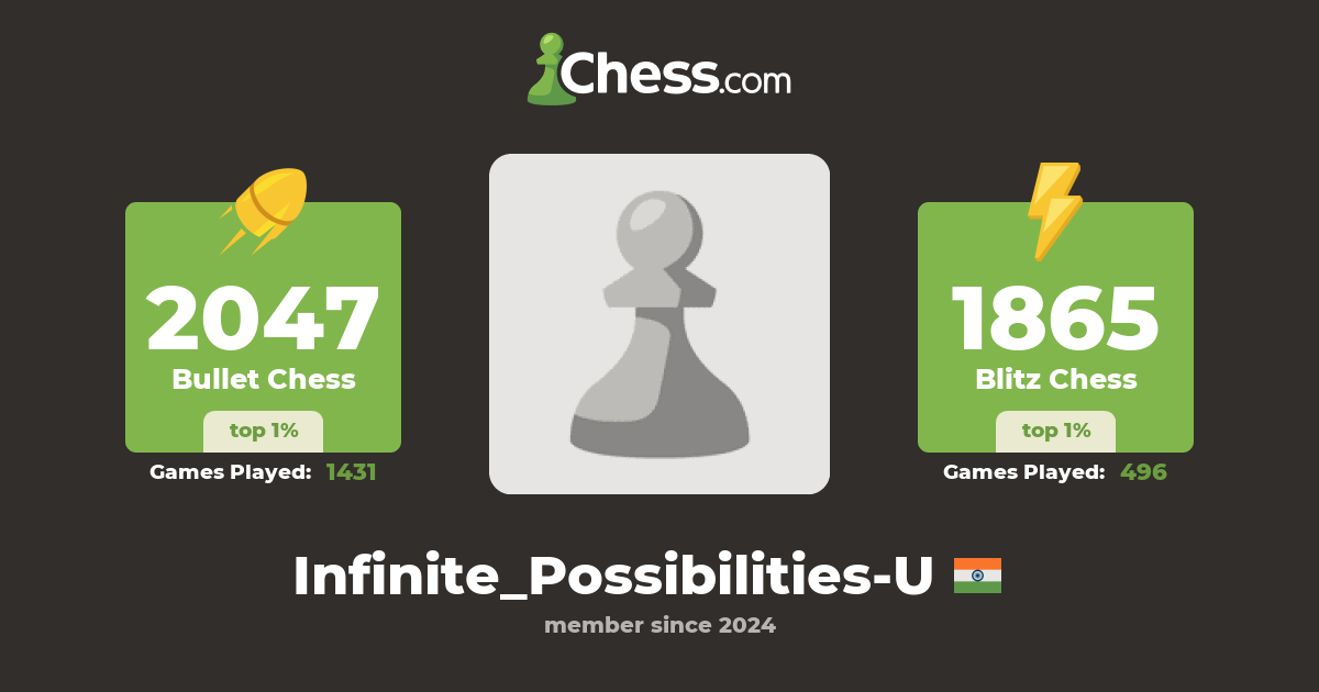 Infinite_Possibilities-U - Chess Profile - Chess.com