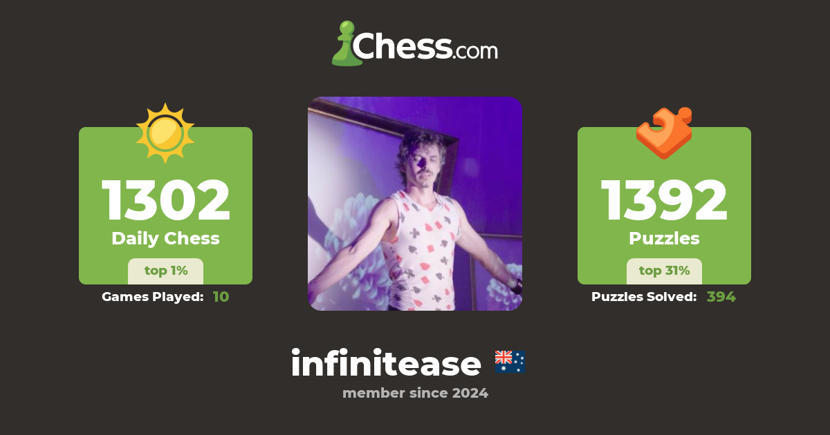 infinitease - Chess Profile - Chess.com
