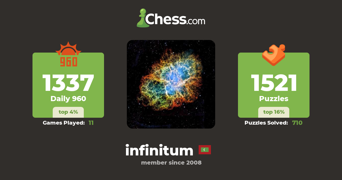 Nabith Zaki (infinitum) - Chess Profile - Chess.com