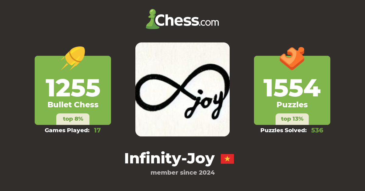 Infinity-Joy - Chess Profile - Chess.com