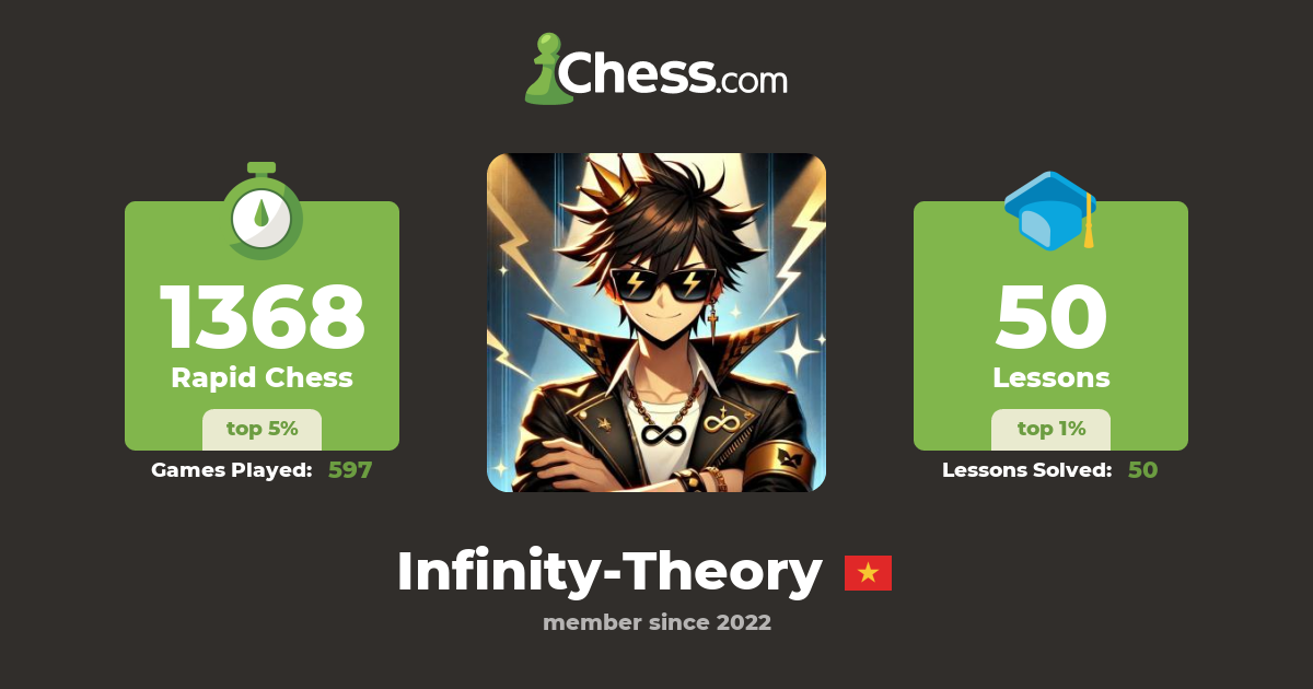 24- 10a5-Bùi Nhật Nam (Infinity-Theory) - Chess Profile - Chess.com