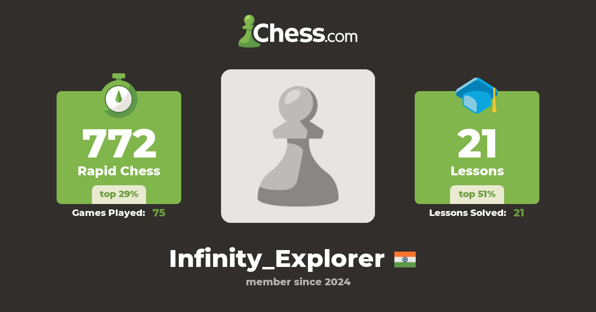Infinity_Explorer - Chess Profile - Chess.com
