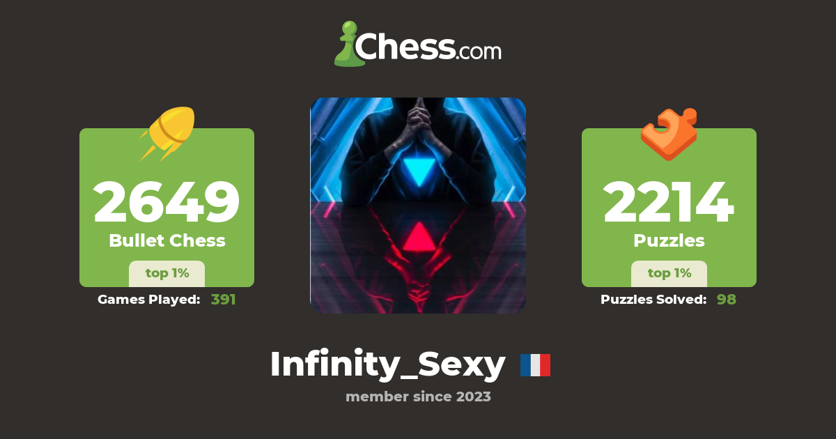 Infinity_Sexy - Chess Profile - Chess.com