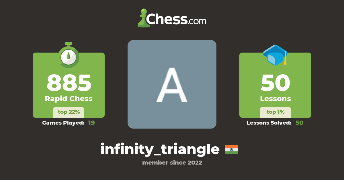 Abhinav Singh (infinity_triangle) - Chess Profile - Chess.com