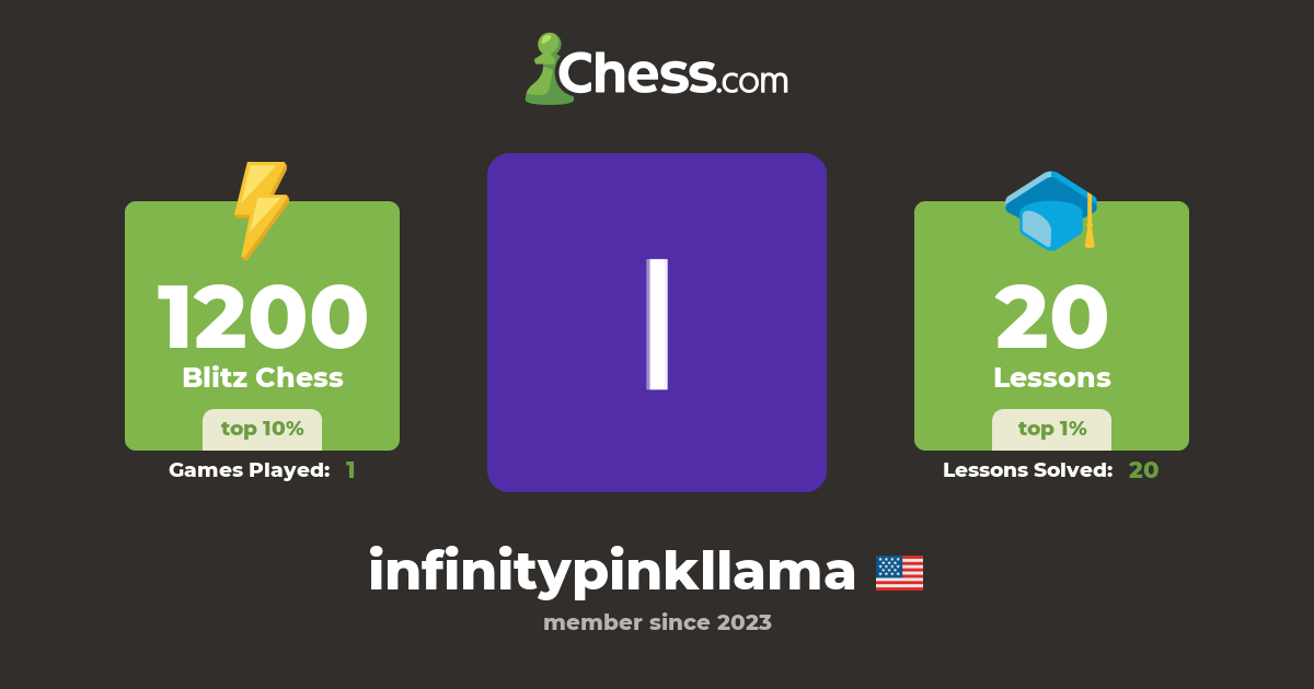 Infinity Pink Llama (infinitypinkllama) - Chess Profile - Chess.com