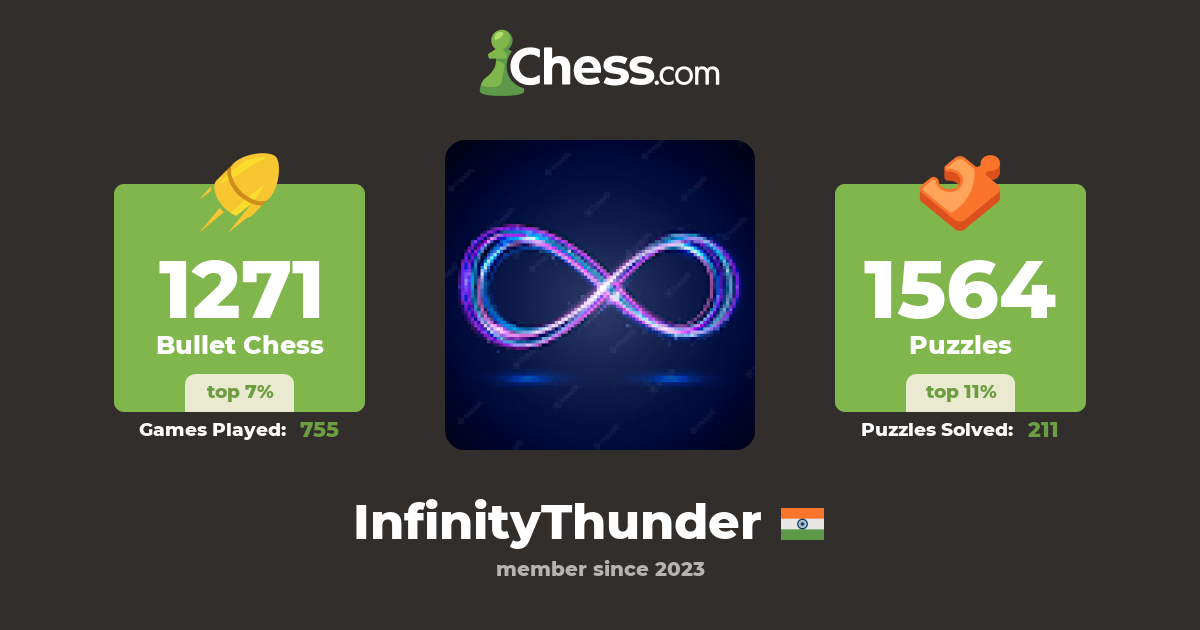 Infinity Thunder (InfinityThunder) - Chess Profile - Chess.com