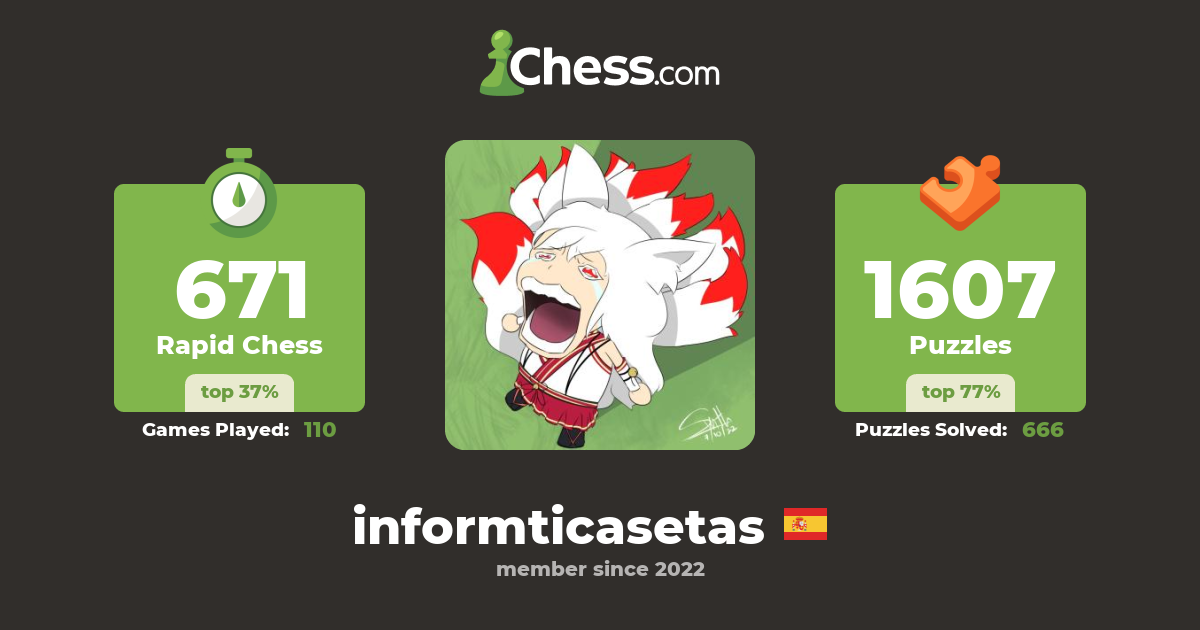 informticasetas - Chess Profile - Chess.com