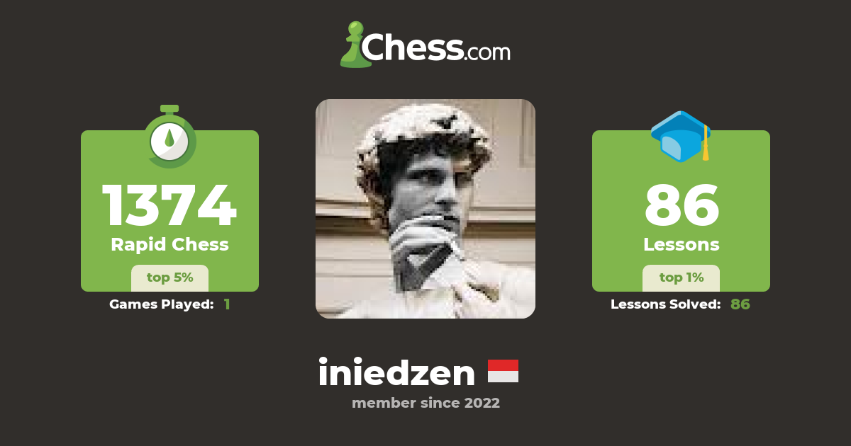 Ed Zen (iniedzen) - Chess Profile - Chess.com