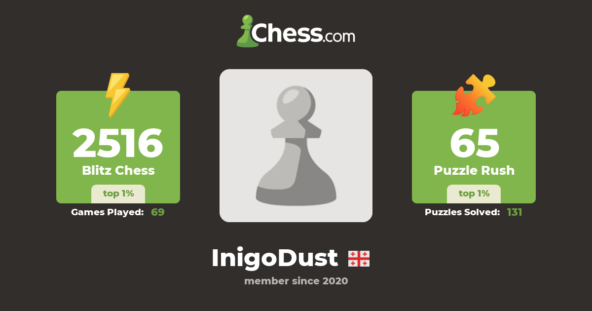 IM Beglar Jobava (InigoDust) - Chess Profile - Chess.com