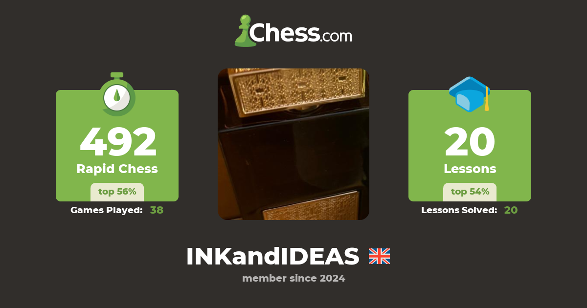 Ink Ideas (INKandIDEAS) - Chess Profile - Chess.com