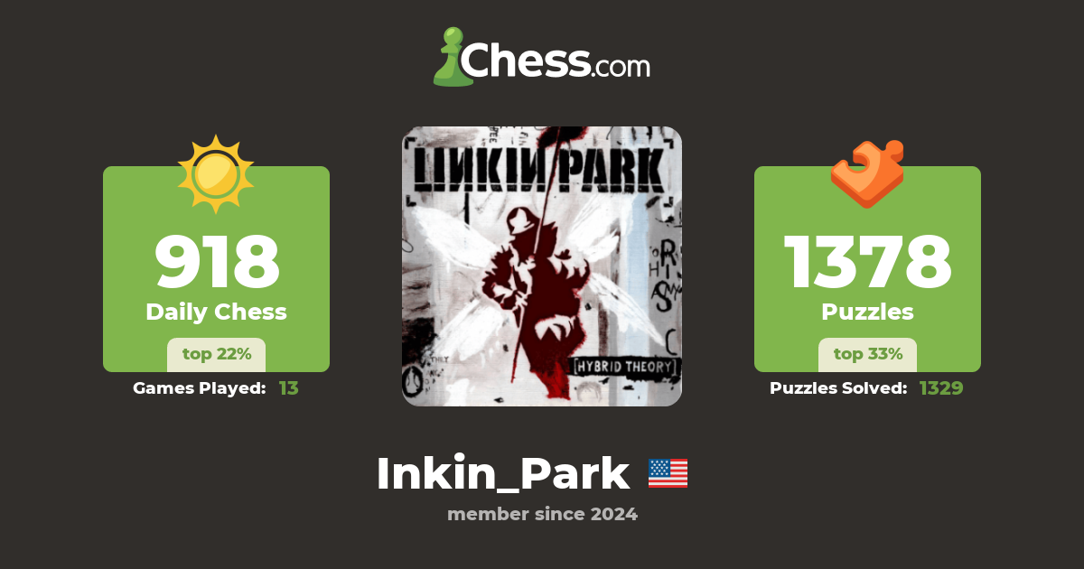 Inkin_Park - Chess Profile - Chess.com