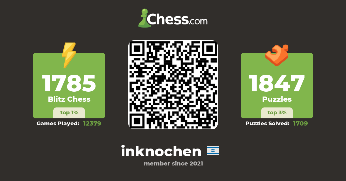 Ilan Nyska (inknochen) - Chess Profile - Chess.com