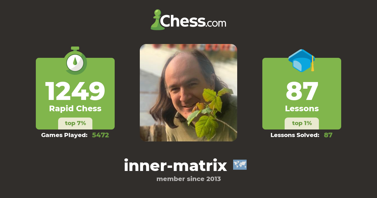 Iris Artin (inner-matrix) - Chess Profile - Chess.com