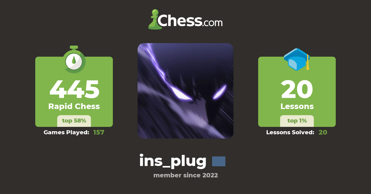 ins_plug - Chess Profile - Chess.com