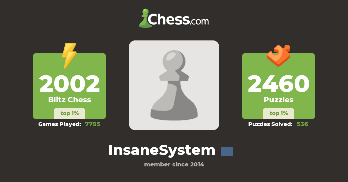 InsaneSystem - Chess Profile - Chess.com