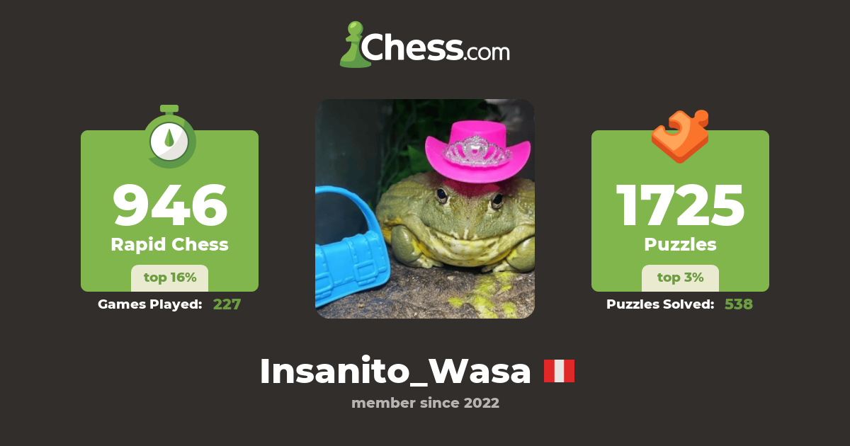 Alexis Lionel Nazario Flores (Insanito_Wasa) - Chess Profile - Chess.com