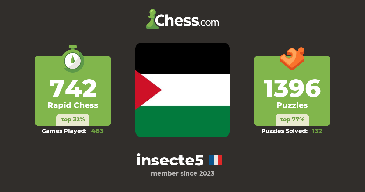 insecte5 - Chess Profile - Chess.com