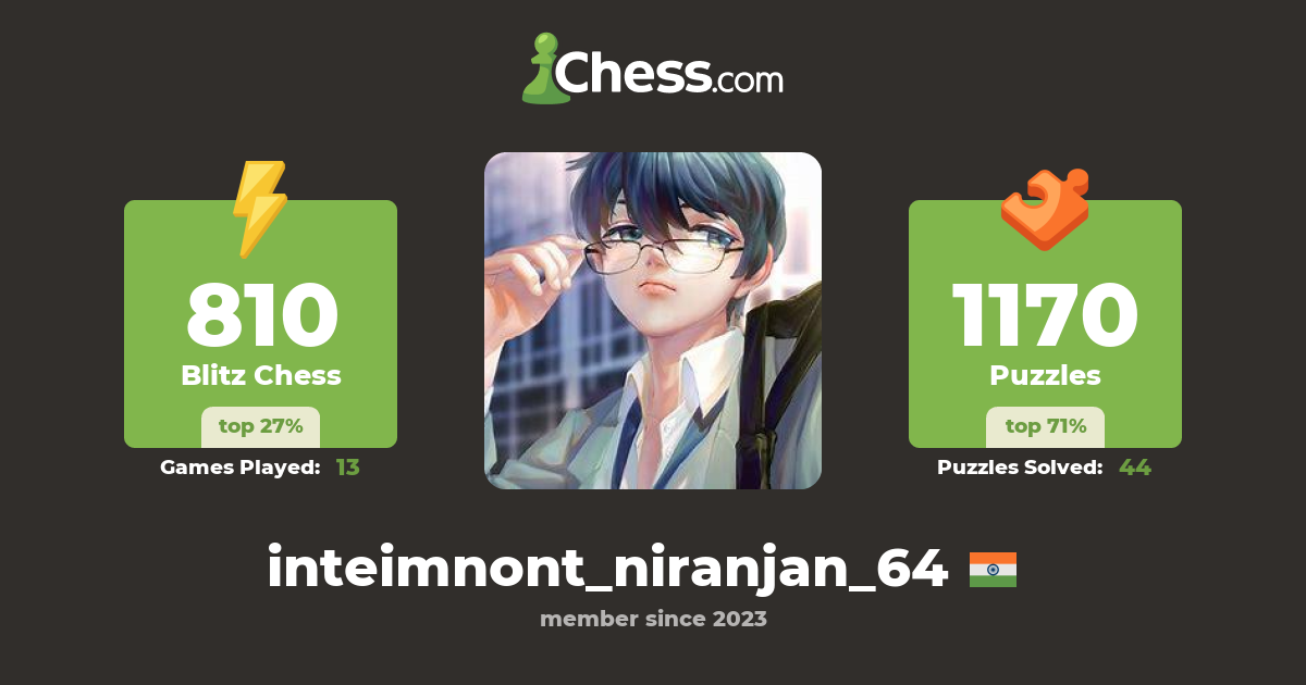 Niranjan Barhate (inteimnont_niranjan_64) - Chess Profile - Chess.com