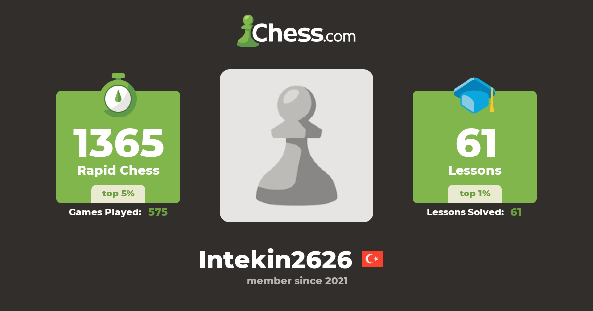 Ceyhun Onur İntekin (Intekin2626) - Chess Profile - Chess.com