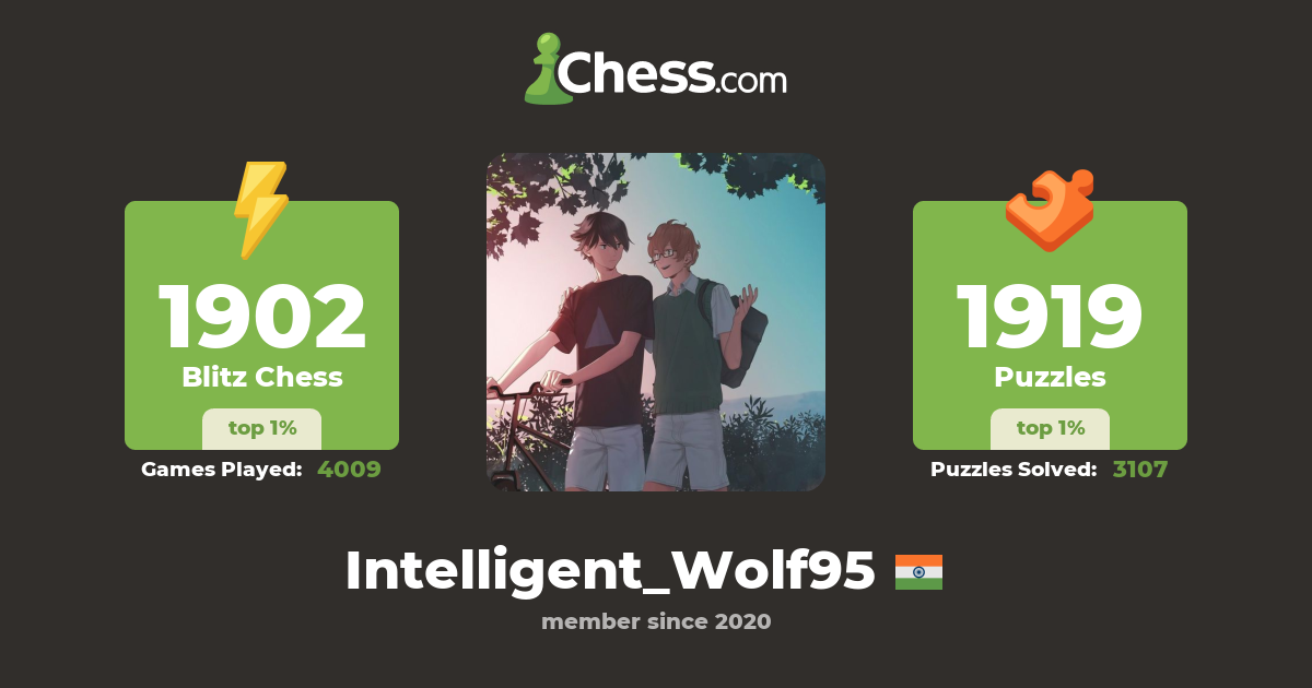 Intelligent_Wolf95 - Chess Profile - Chess.com