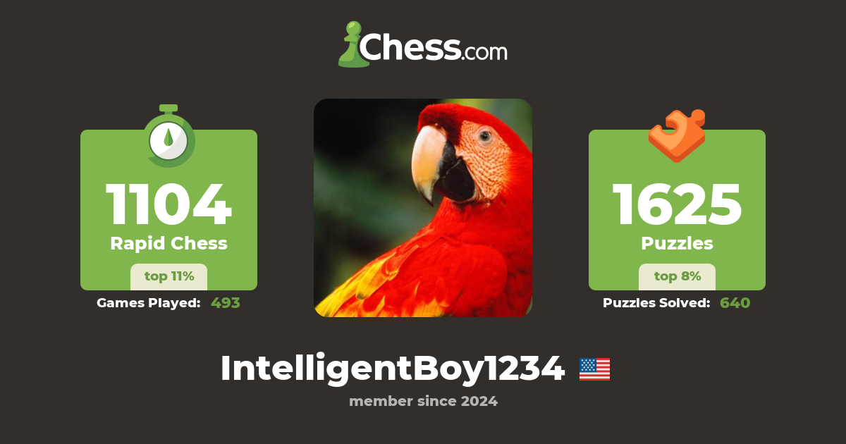 Sashreek (IntelligentBoy1234) - Chess Profile - Chess.com