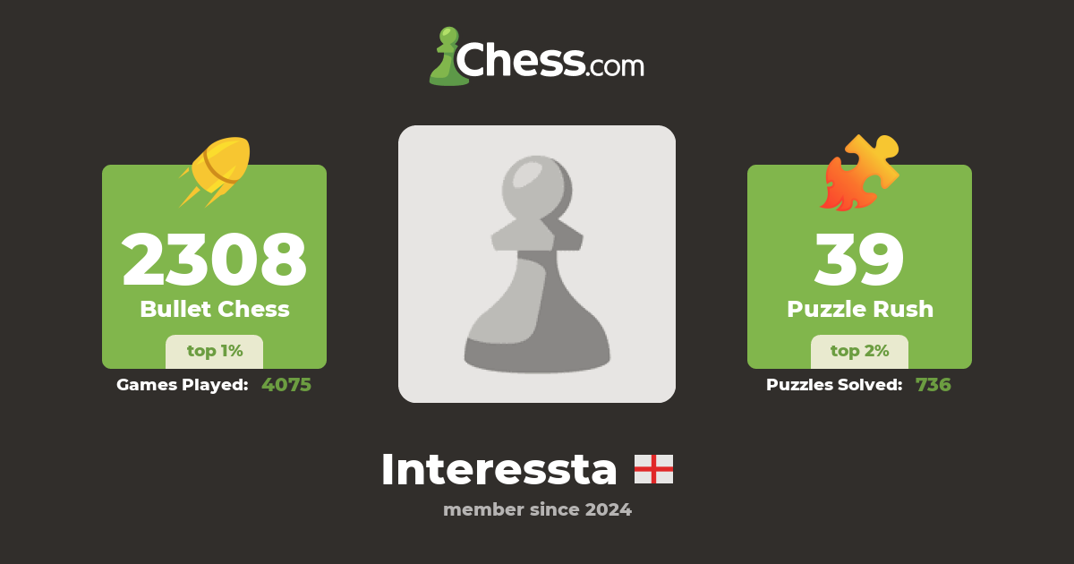 Interessta - Chess Profile - Chess.com