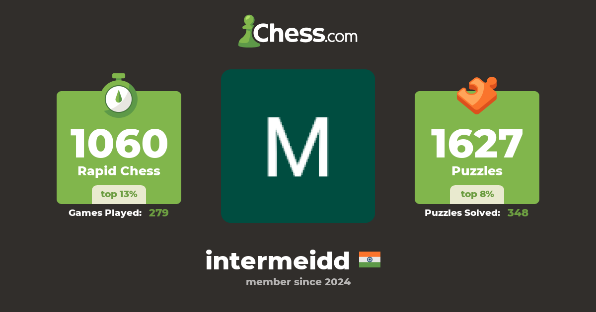 Meena Shunmugamani (intermeidd) - Chess Profile - Chess.com