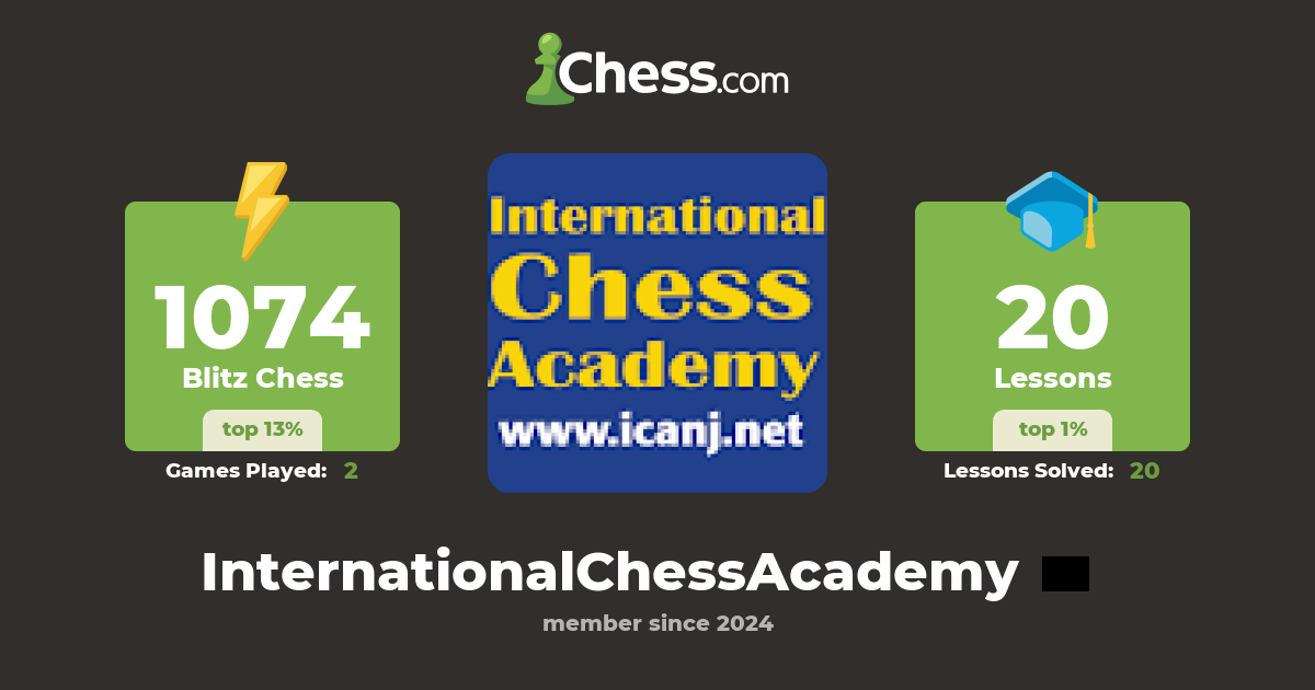 International Chess Academy (InternationalChessAcademy) - Chess Profile ...
