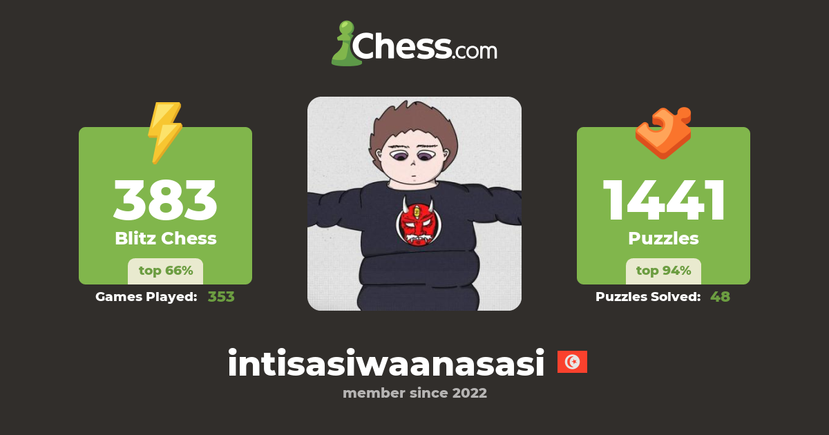 intisasiwaanasasi - Chess Profile - Chess.com