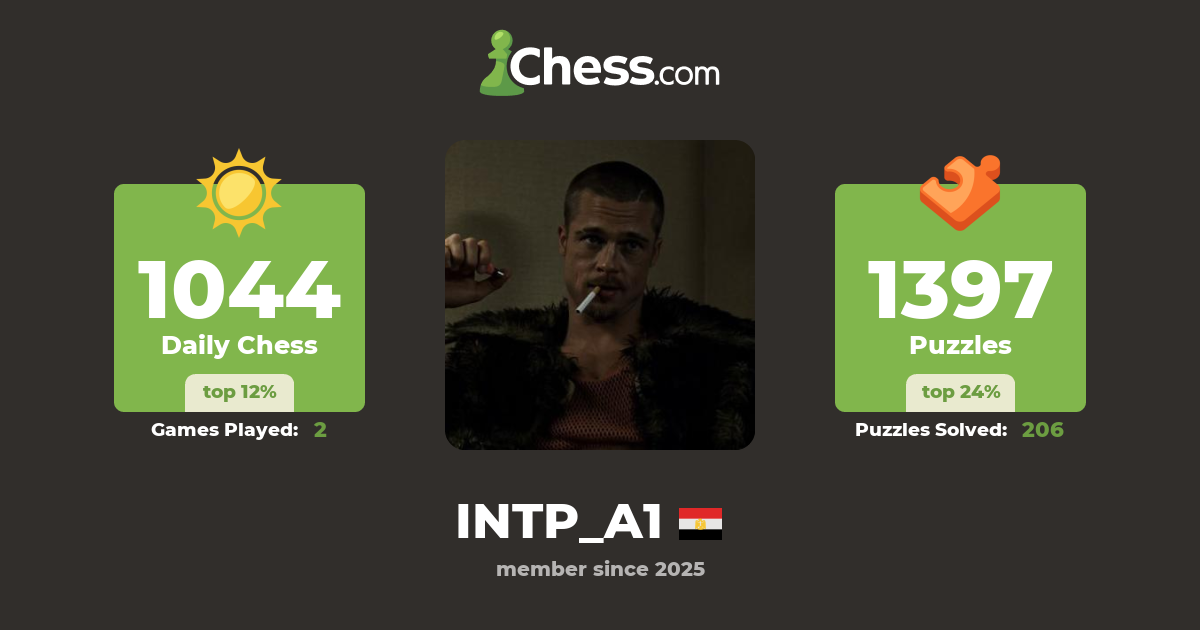 INTP_A1 - Chess Profile - Chess.com