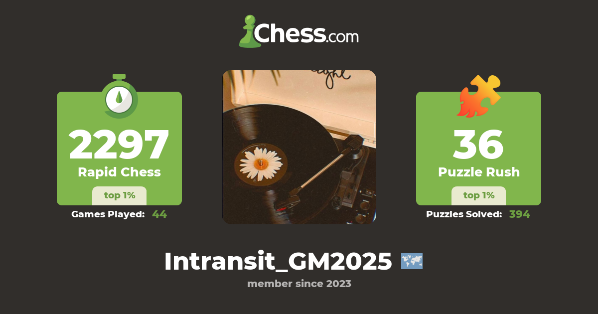 Derick (Intransit_GM2025) - Chess Profile - Chess.com