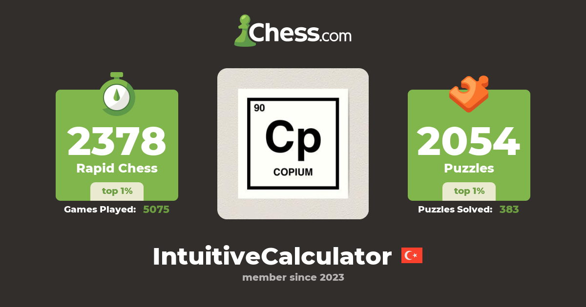 Intuitivecalculator (IntuitiveCalculator) - Chess Profile - Chess.com
