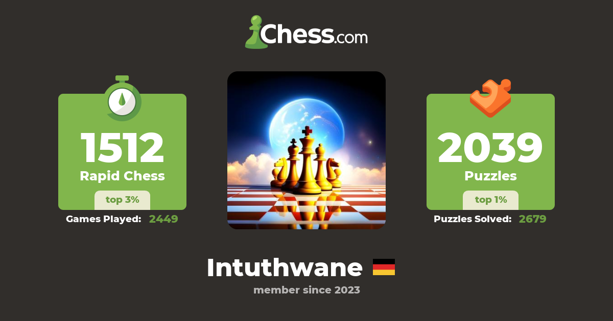 Intuthwane - Chess Profile - Chess.com