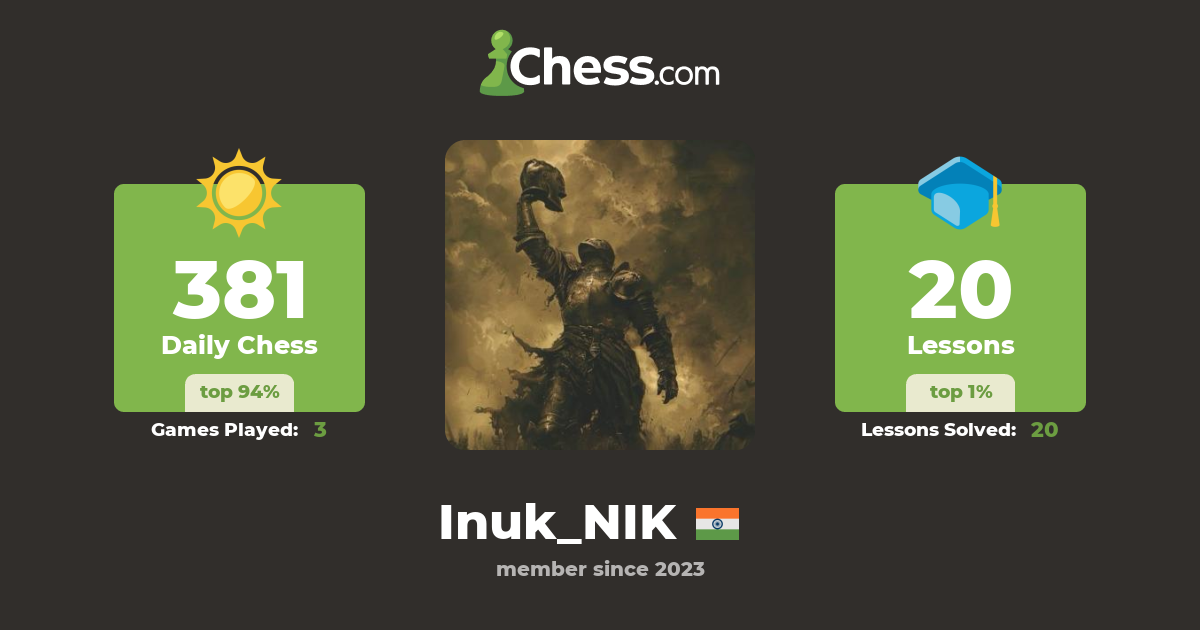 Nikhil (Inuk_NIK) - Chess Profile - Chess.com
