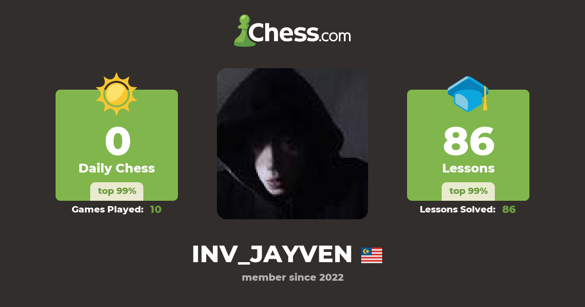 jay investment (INV_JAYVEN) - Chess Profile - Chess.com