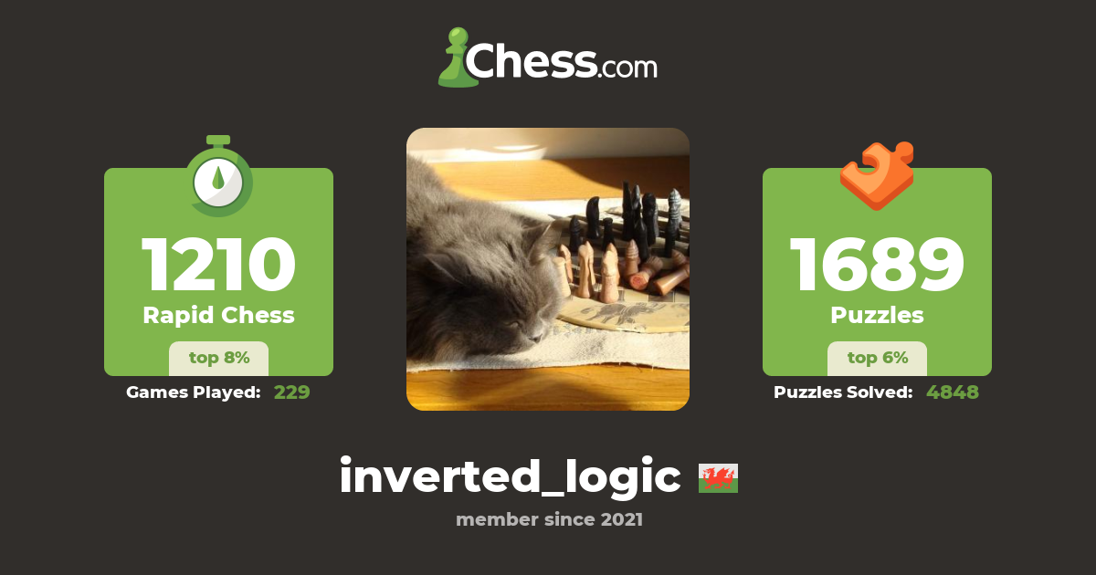 inverted_logic - Chess Profile - Chess.com