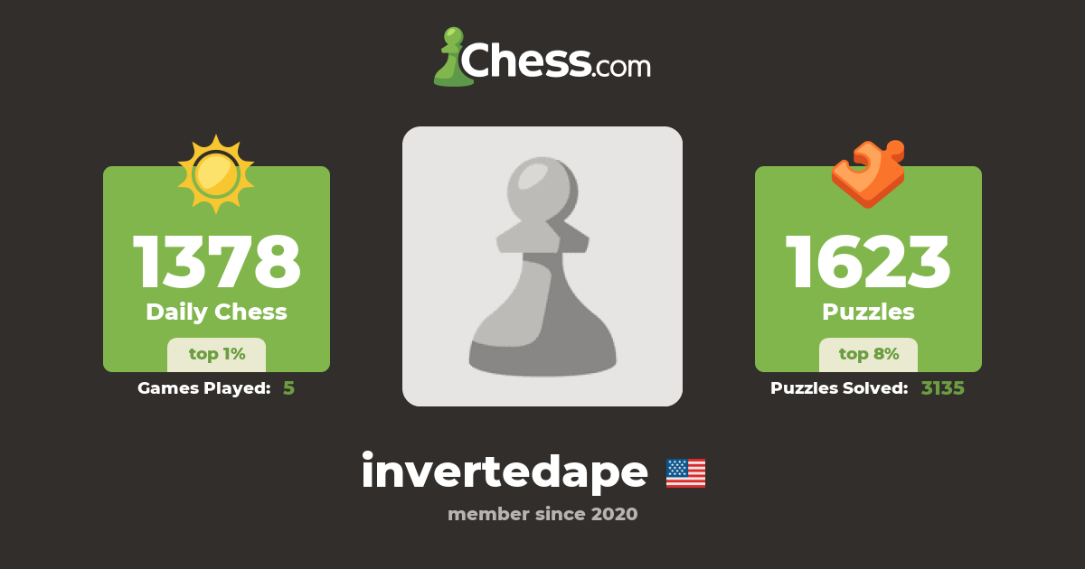 invertedape - Chess Profile - Chess.com
