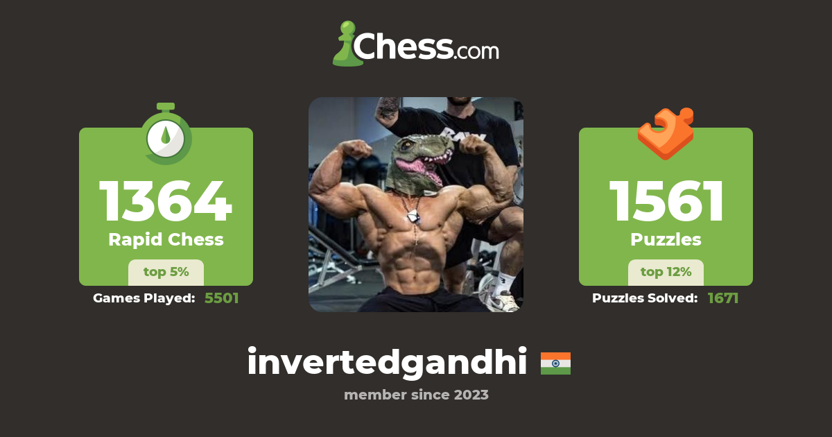invertedgandhi - Chess Profile - Chess.com