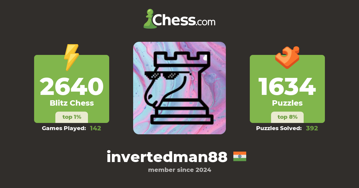 Utsav Shivhare (invertedman88) - Chess Profile - Chess.com